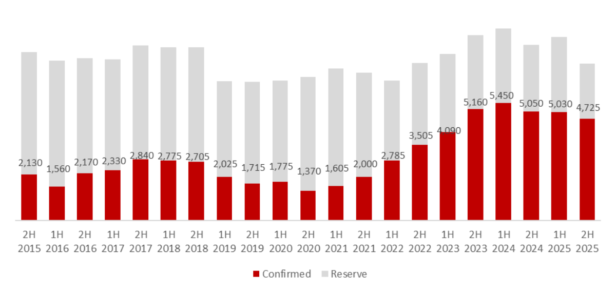 2H 2025 GLS: Steady Supply of Homes to Sustain Developer and Buyer Demand: Commentary by ERA ...